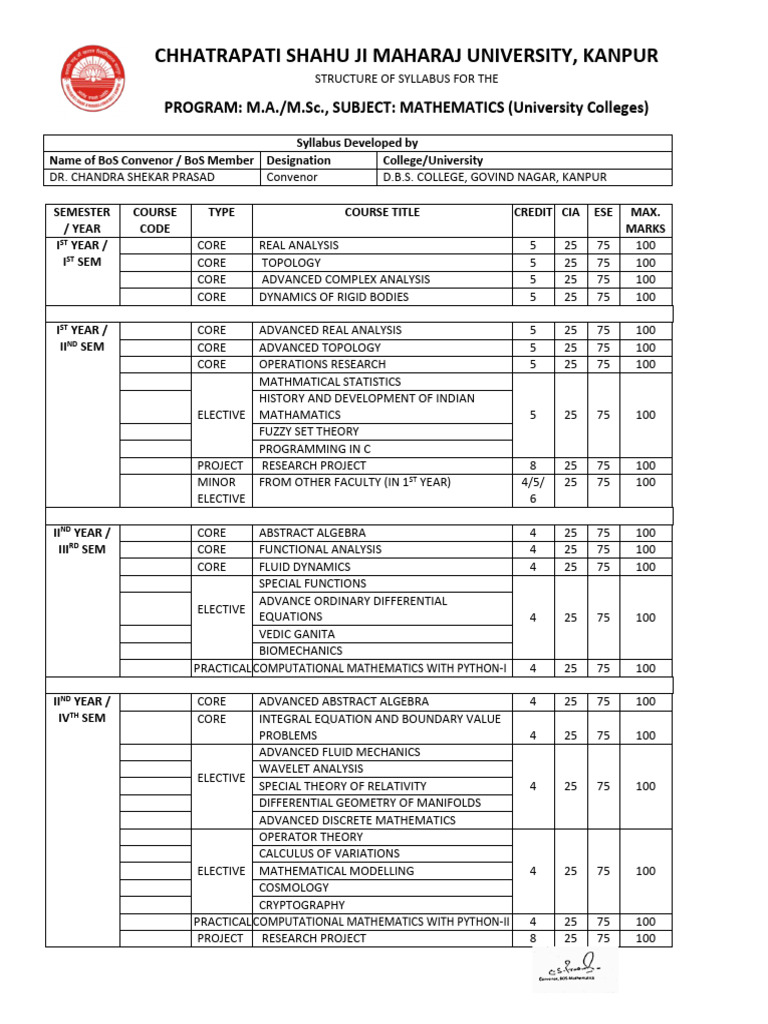 M.Sc. Mathematics All Sem Subjects | PDF | Mathematics | Mathematical ...