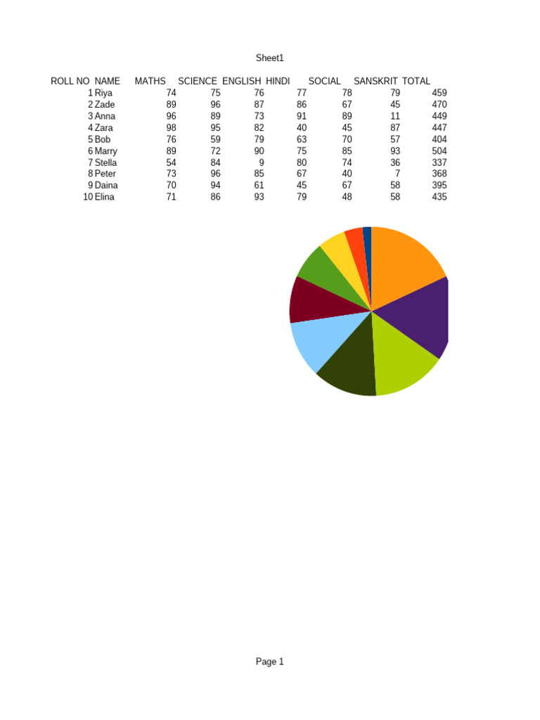 Student Exam Results and Grades | PDF