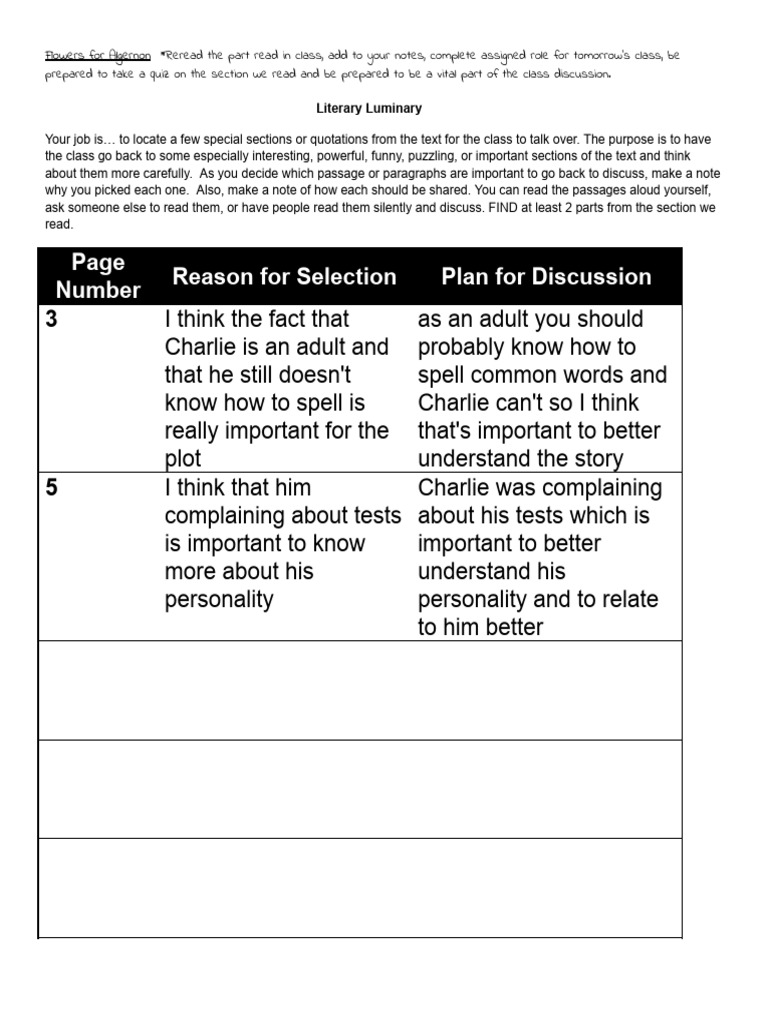 Lit Circle Roles FFA | PDF | Psychology | Cognition