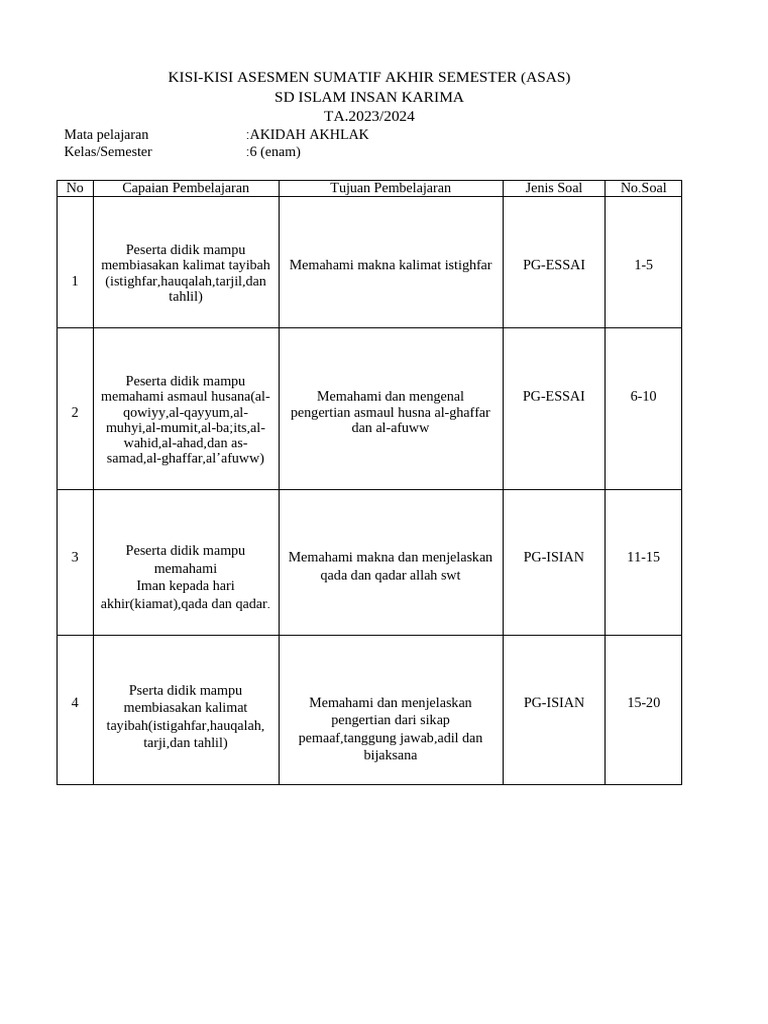 KISI-KISI AKIDAH AKHLAK KELAS NEW6 | PDF