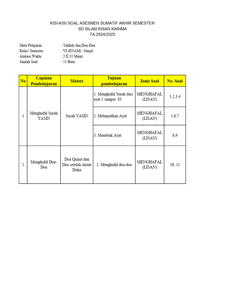 Kisi Kisi Tahfidz KLS 6 Asas | PDF