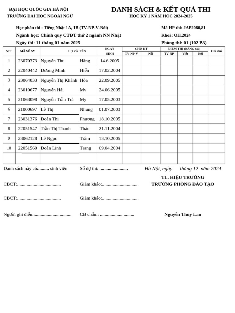 20. DS P.THI Tiếng Nhật 1A,1B (Sáng T7 7h30 11.01.24) (1P 10) QH.2024 | PDF