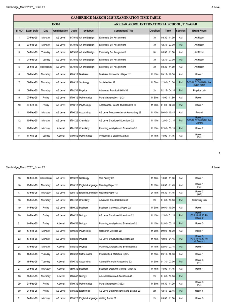Cambridge_March2025_Exam TT - A Level | PDF | Analysis | Science