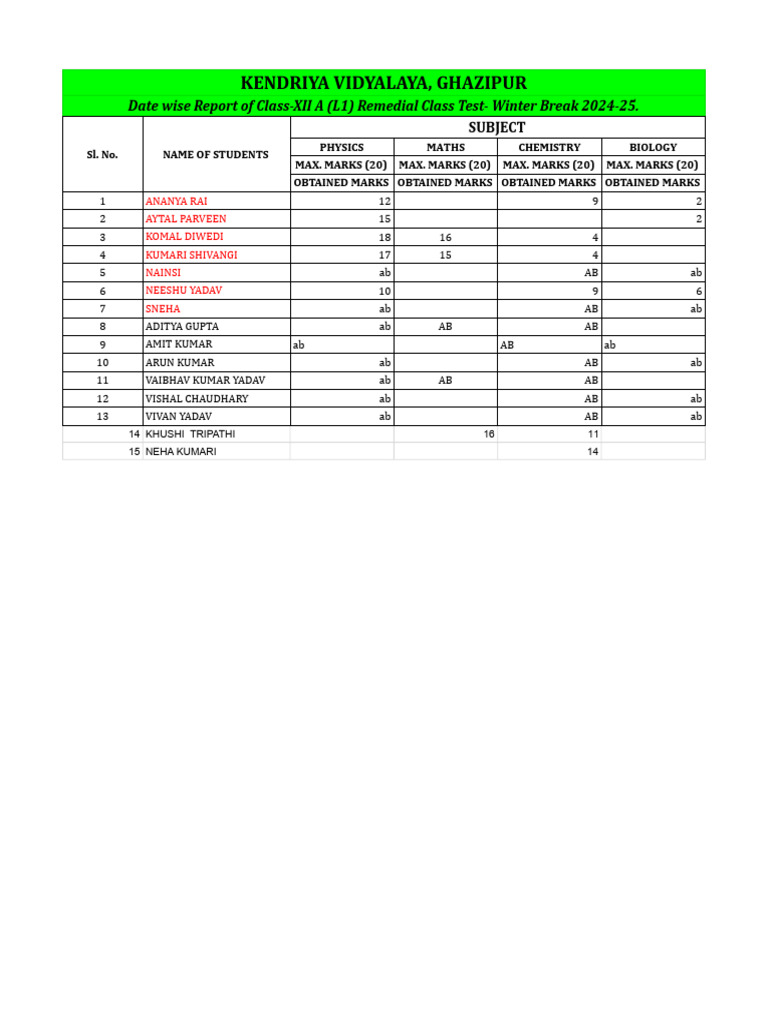 Chap-1&2,,pyq (Phy) Conceptum | PDF