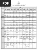 Animal Kingdom Flow Chart | PDF | Biology | Zoology