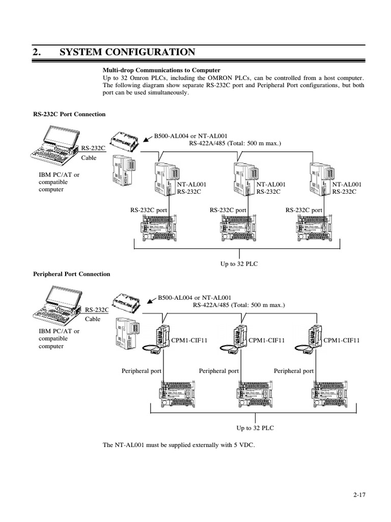 PLC 3 | PDF | Cardiac Electrophysiology | Cardiovascular Physiology