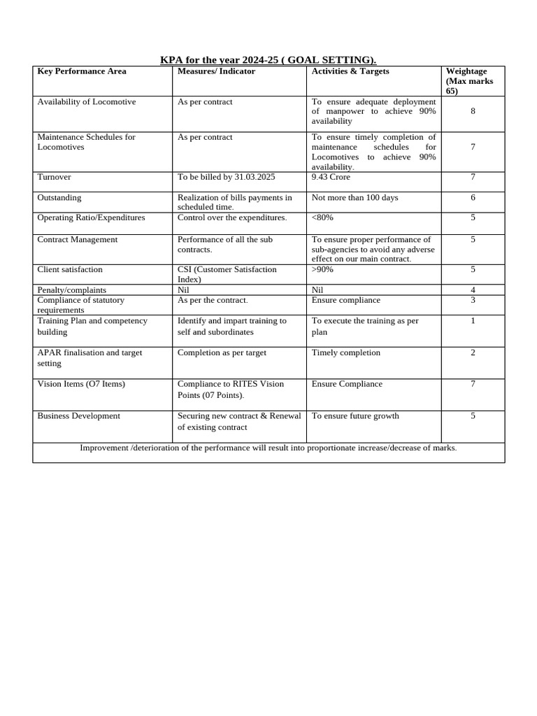 KPI 2024-25 | PDF | Economies | Business