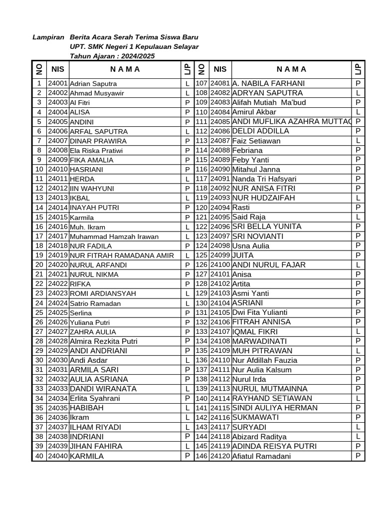 Absen Kelas X Tahun 2024-2025 | PDF