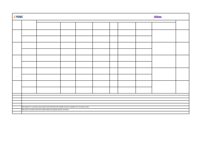Valves MOC | PDF | Valve | Plumbing