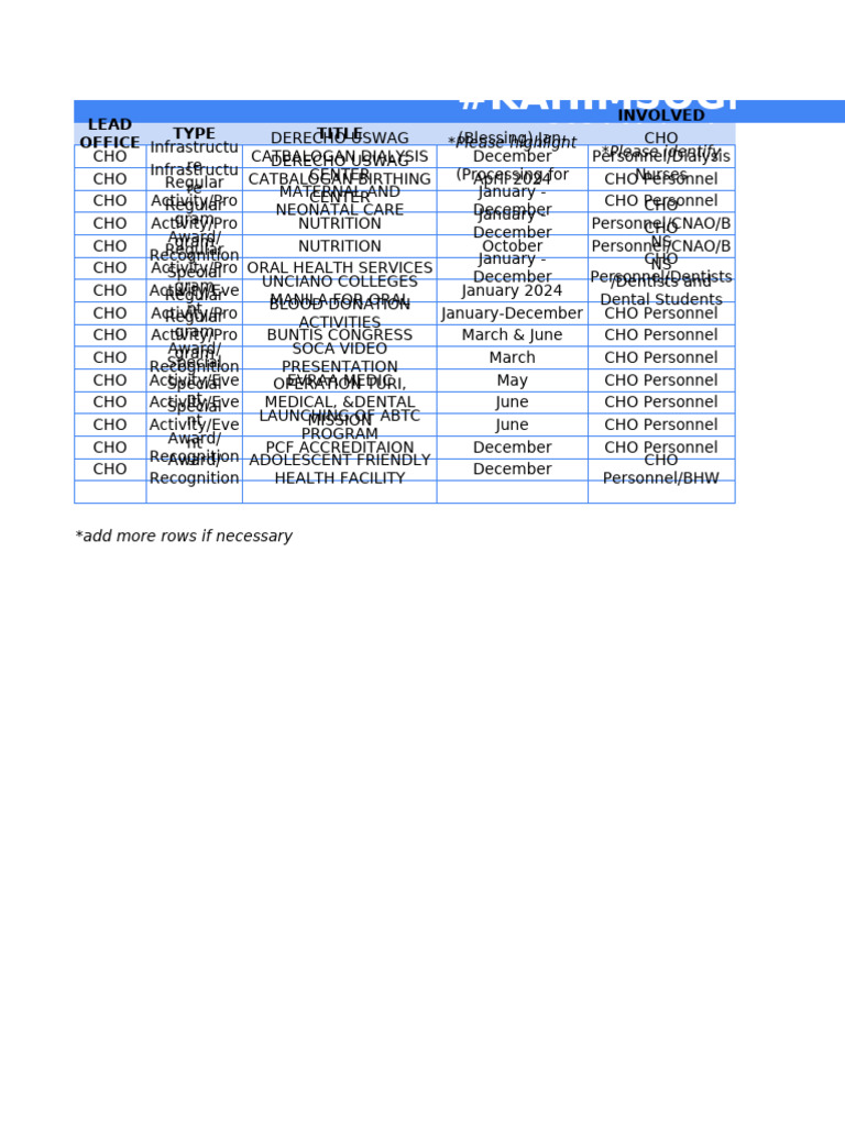 2024 Major Accomplishments | PDF