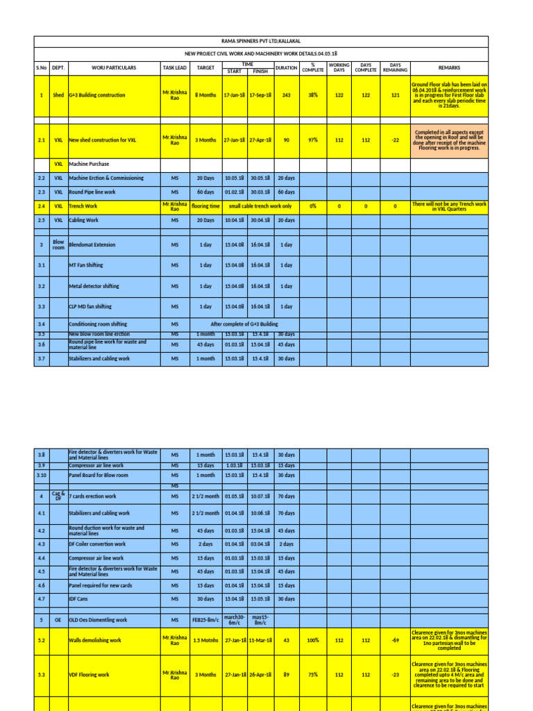 RSPL Gantt Chart RSPL | PDF