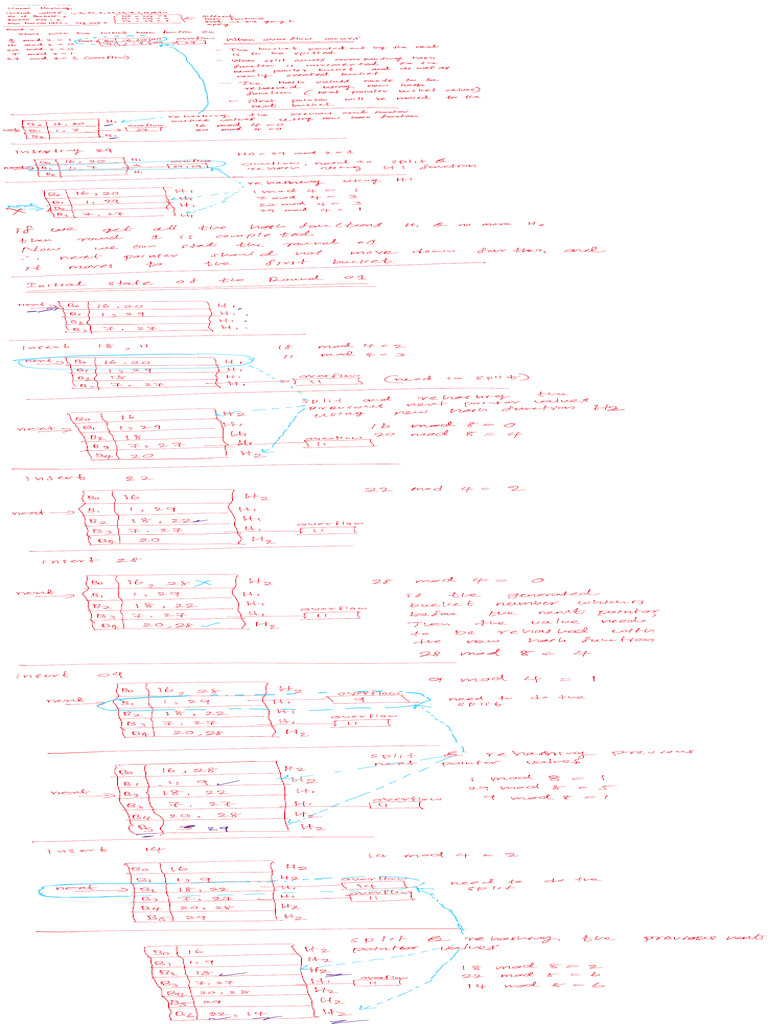Linear Hashing | PDF