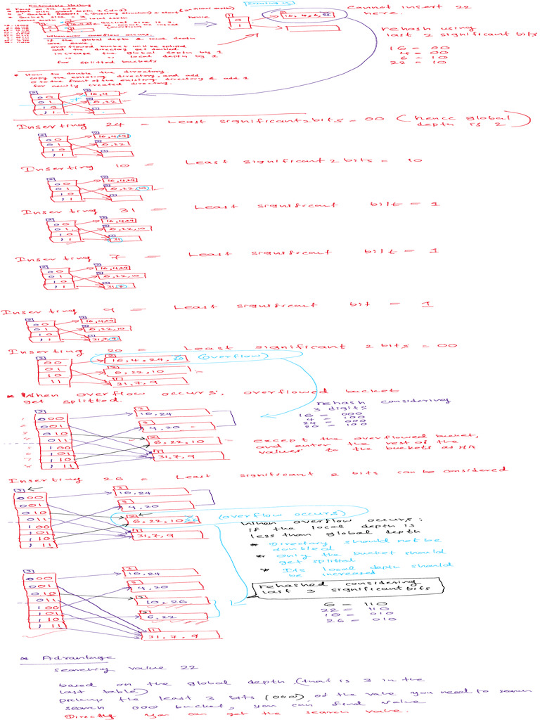 Extendable Hashing | PDF