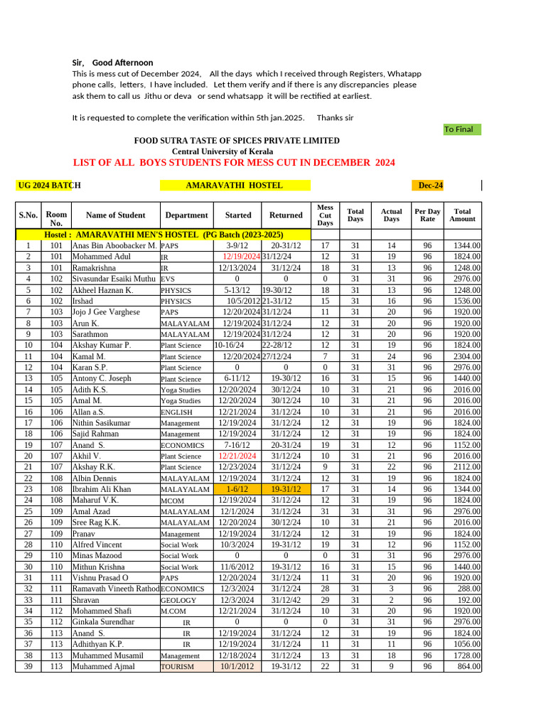 December Boys Mess Cuts-1 | PDF