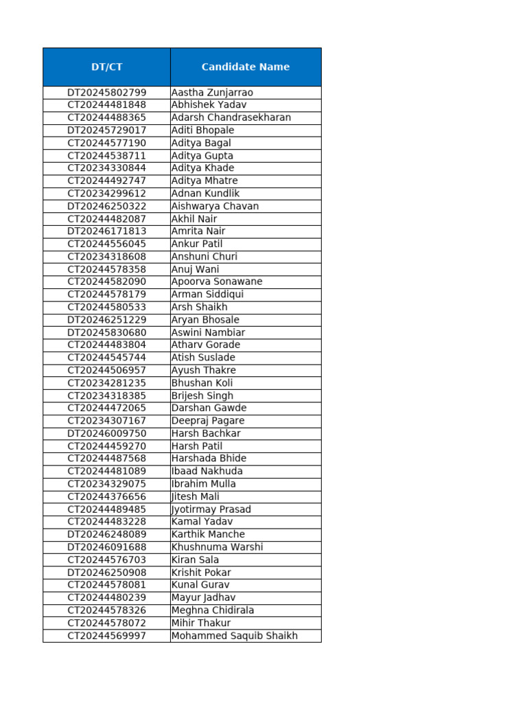 Priority Hiring Pillai 20241206 | PDF