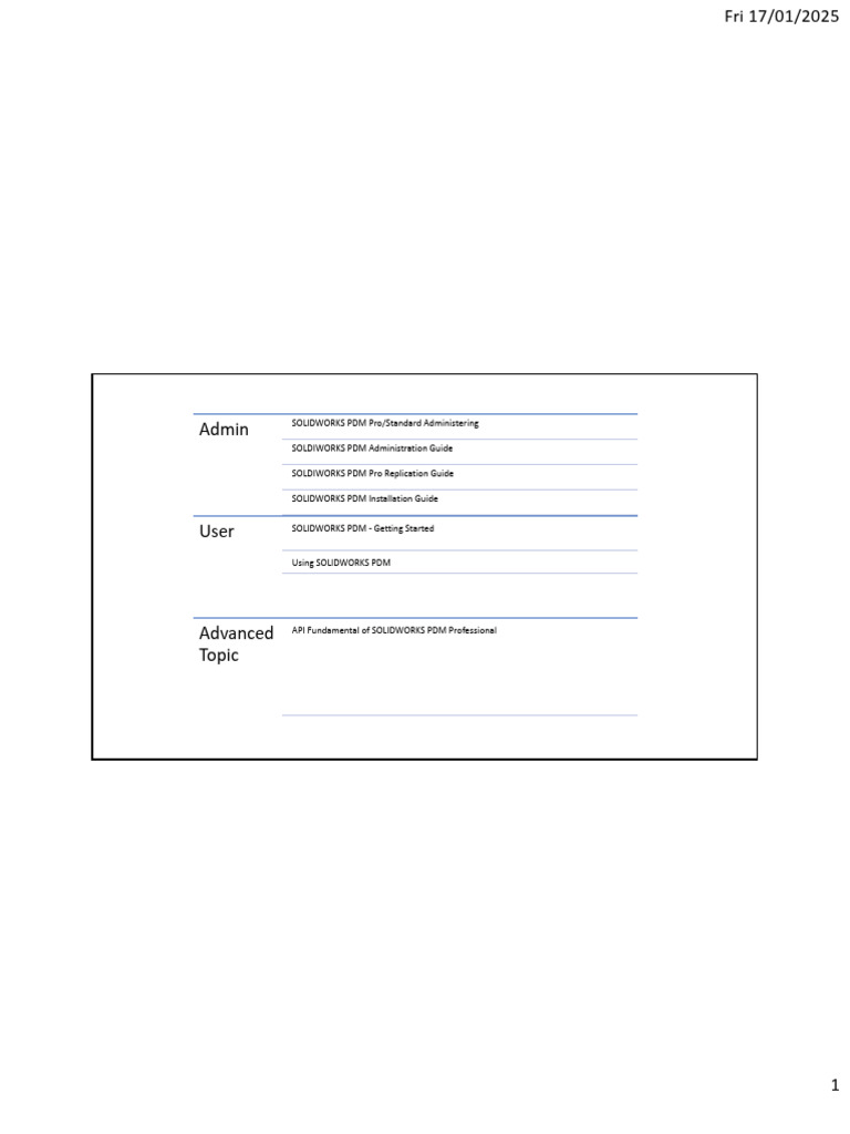 Solidworks Pdm Training List | PDF