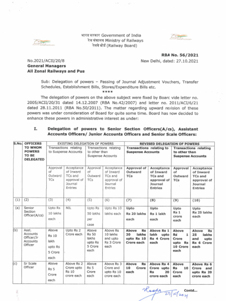 Revised Monetary Powers of SSO Senior Section Officer | PDF