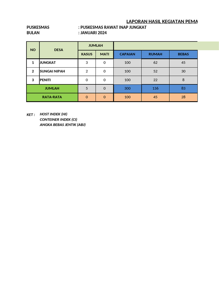 Laporan Abj PKM JKT 2024 | PDF
