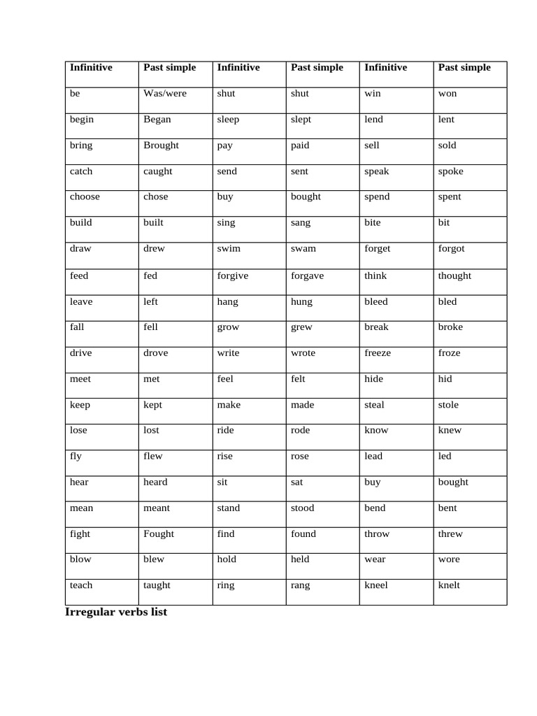 Irregular Verbs Reference Guide | PDF