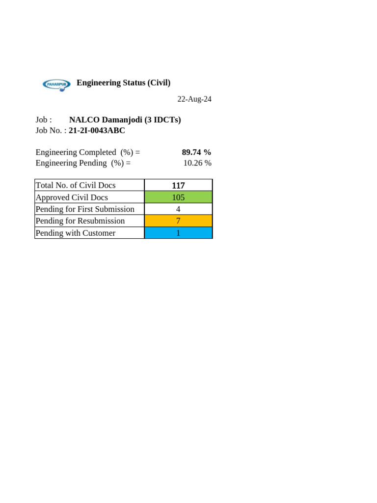 Engineering Status Report | PDF