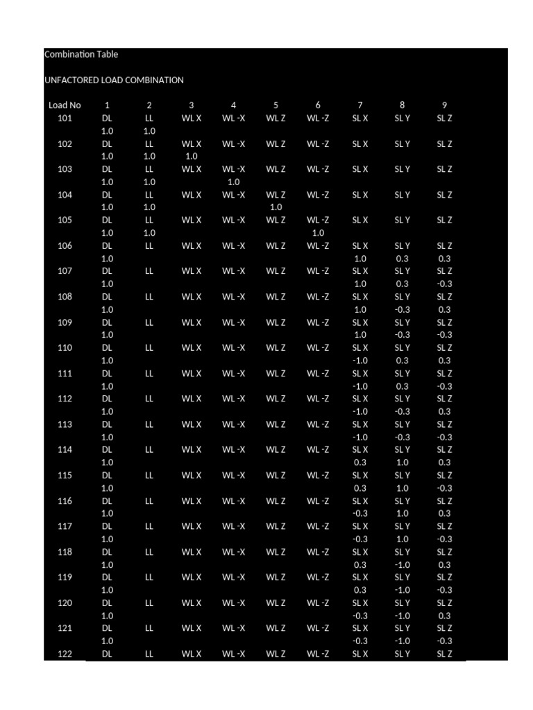 STAAD Load Combination | PDF