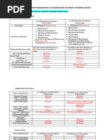 Antibiotic Worksheet | PDF | Beta Lactamase | Antibiotics