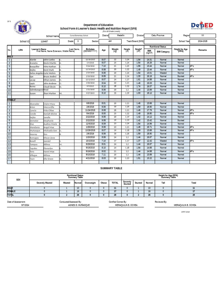 Agnes Nutritional Status Baseline | PDF | Physical Attractiveness ...