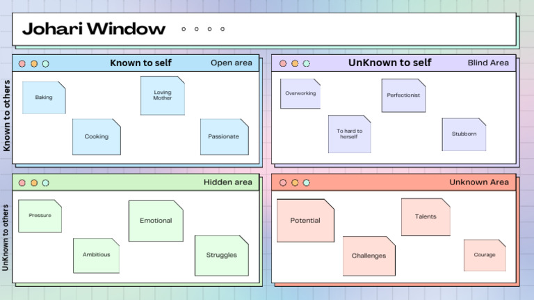 Johari Window PDF | PDF