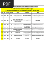 Scaler NSET Exam Overview and Preparation | PDF | Learning