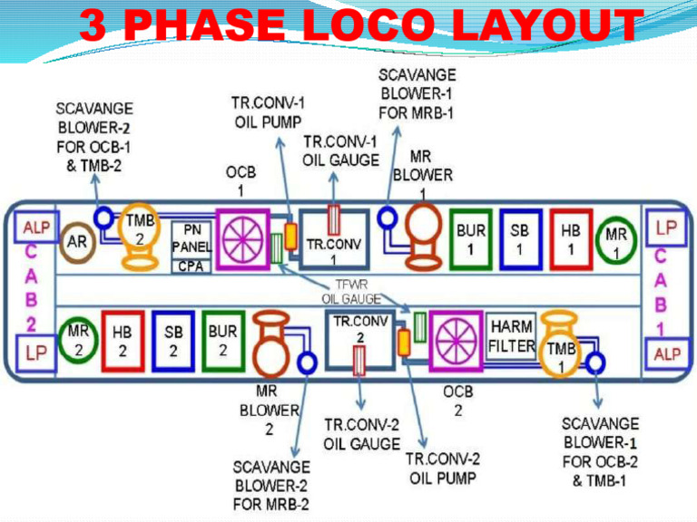 Loco Layout | PDF