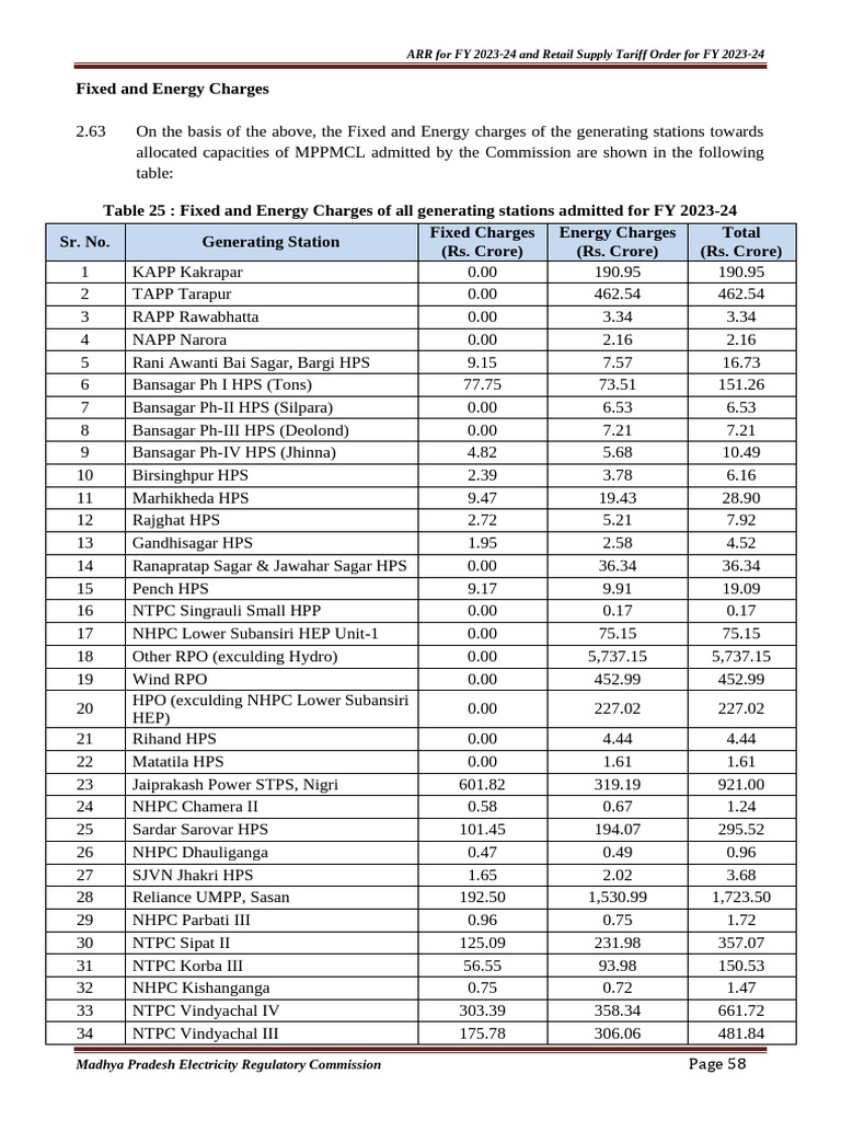 projection 23-24 | PDF | Sustainable Technologies | Power (Physics)