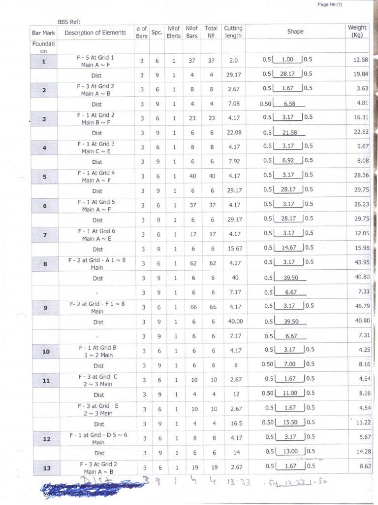 Foundation BBS | PDF