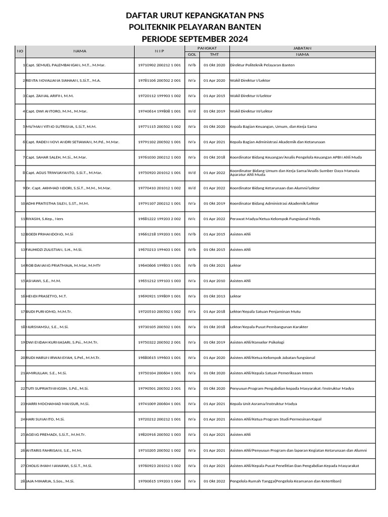 Duk Nominatif Pns September 2024 | PDF