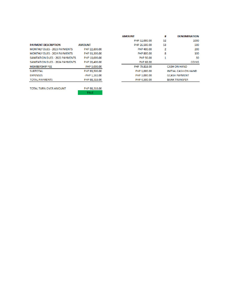 Sample Monthly Dues Calculation | PDF