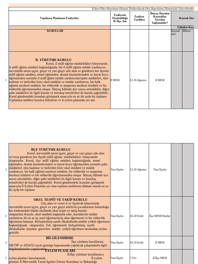 Metip Il Eylem Plani | PDF