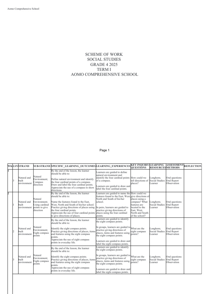 Grade 4 Social Studies Scheme 2025 | PDF | Inquiry Based Learning ...