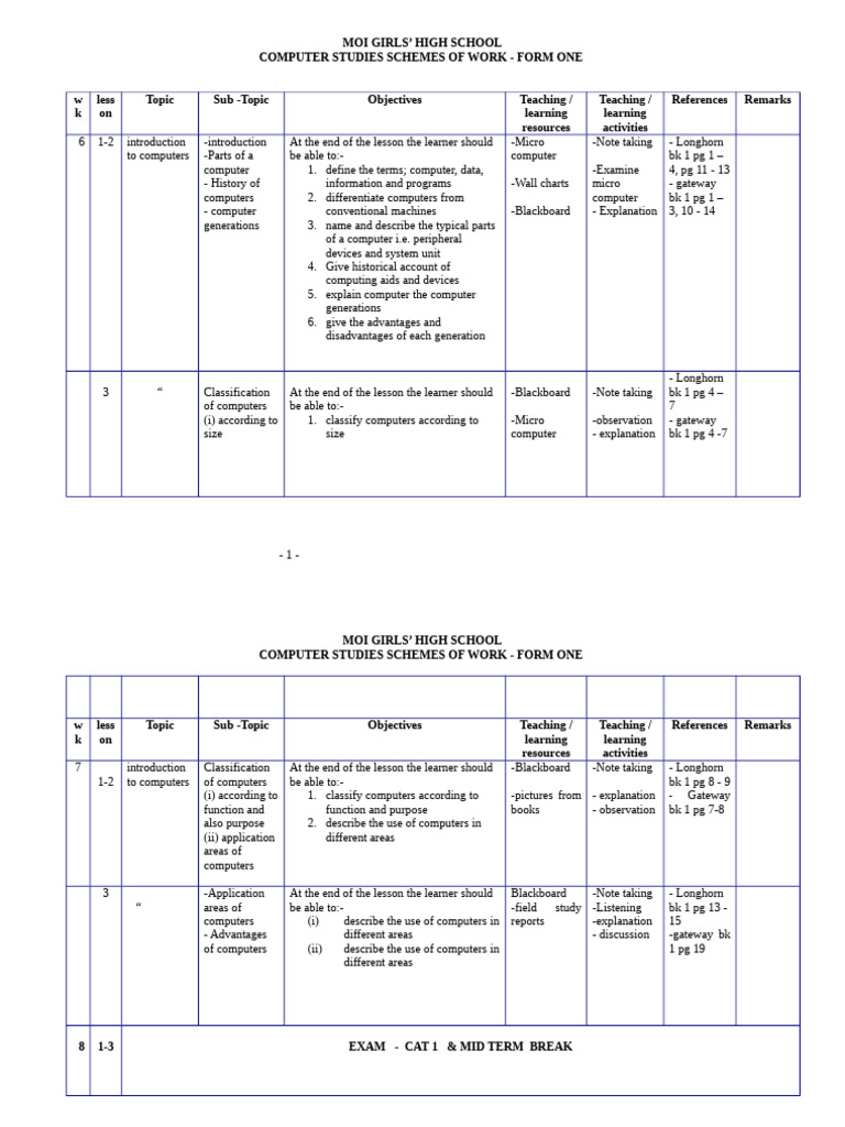 Computer Studies Form 1 Schemes of Work | PDF | Computer File | Floppy Disk