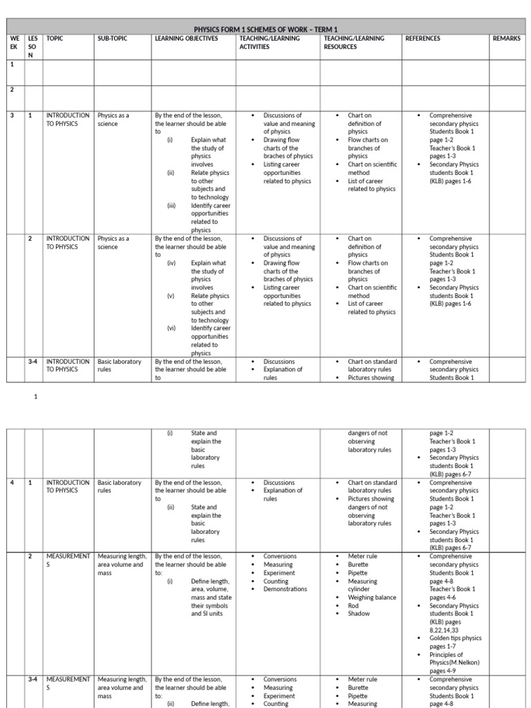 Physics Form I IV...Docx | PDF | Pressure | Measurement
