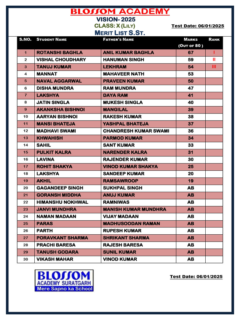 Class 10 Merit List S.st. 06-01-25 (Lily) | PDF