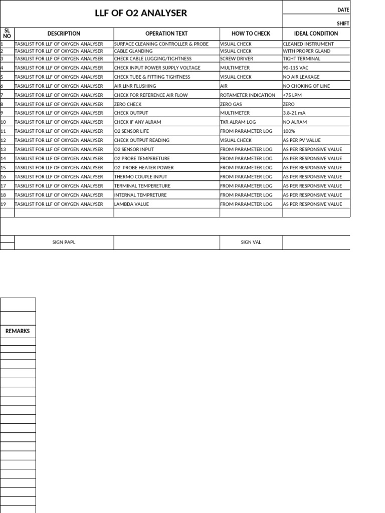 O2 ANALYSER CHECK LIST | PDF | Electrical Equipment | Electrical ...