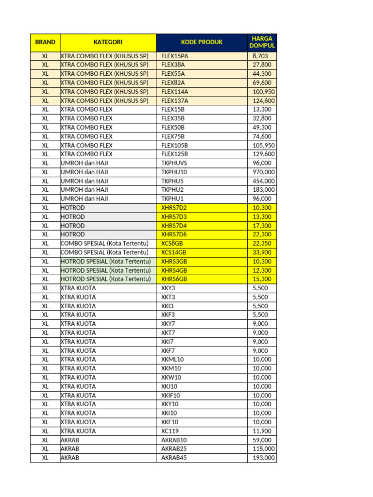 SiDOMPUL XL CODE_Sept2022 | PDF
