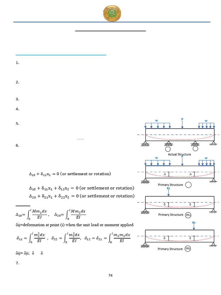 Method of Consistent Deformation (Force or Flexible Method) : 1 ...