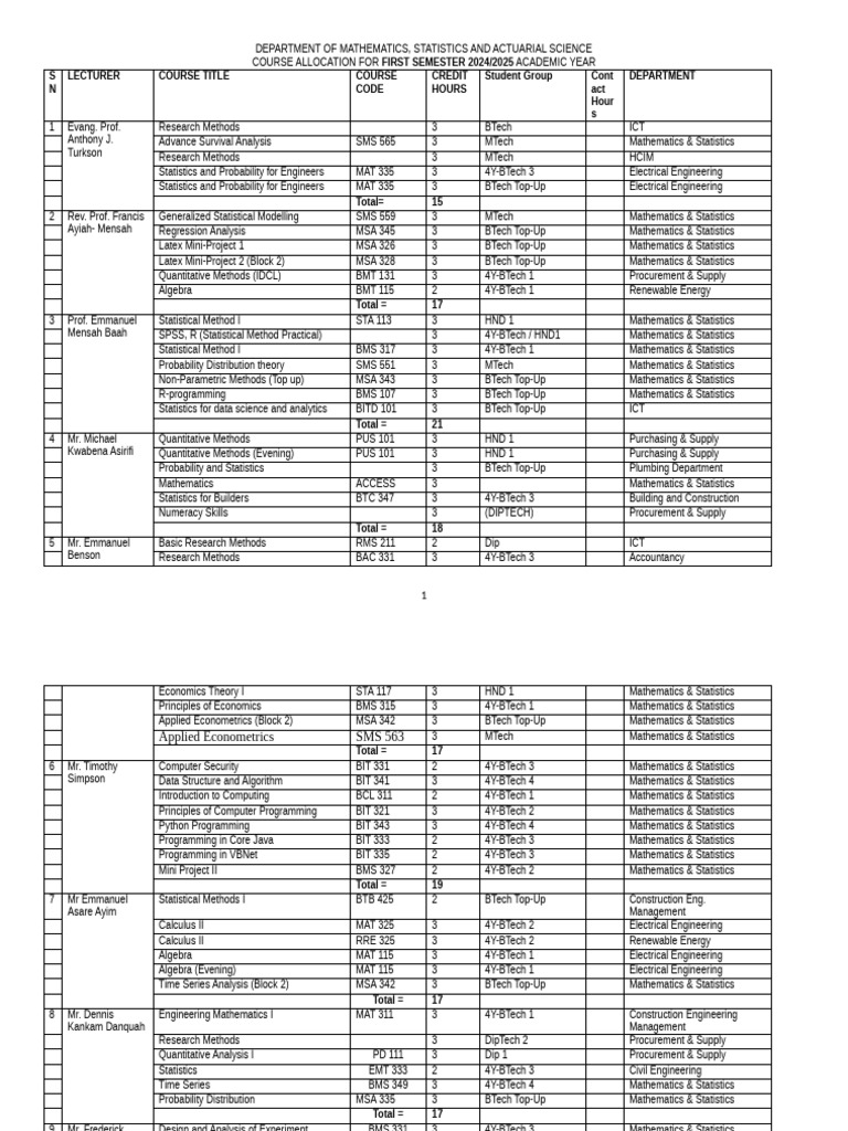 General Course Allocation | PDF | Statistics | Mathematics
