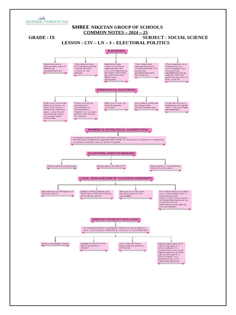 21 - 22 - 56 - 26 - 08 - 2024 - Grade Ix Electoral Politics-Common ...