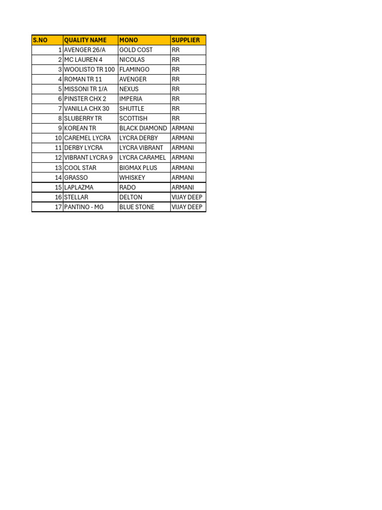 Quality List | PDF