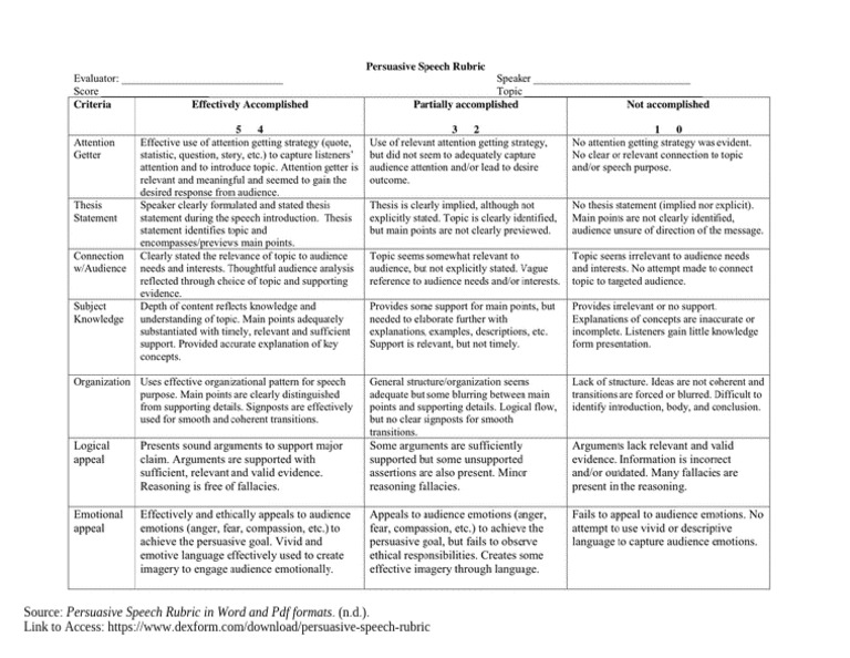 PERSUASIVE SPEECH RUBRICS | PDF