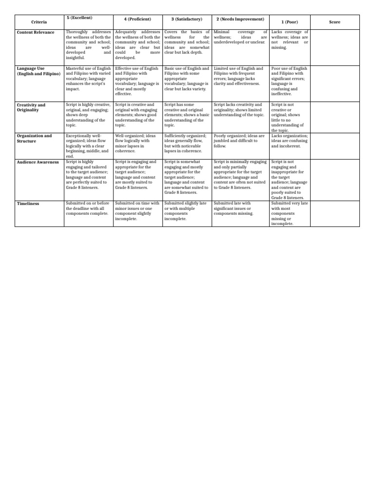 Rubrics For Script Making-G8MT1 | PDF | Vocabulary | English Language