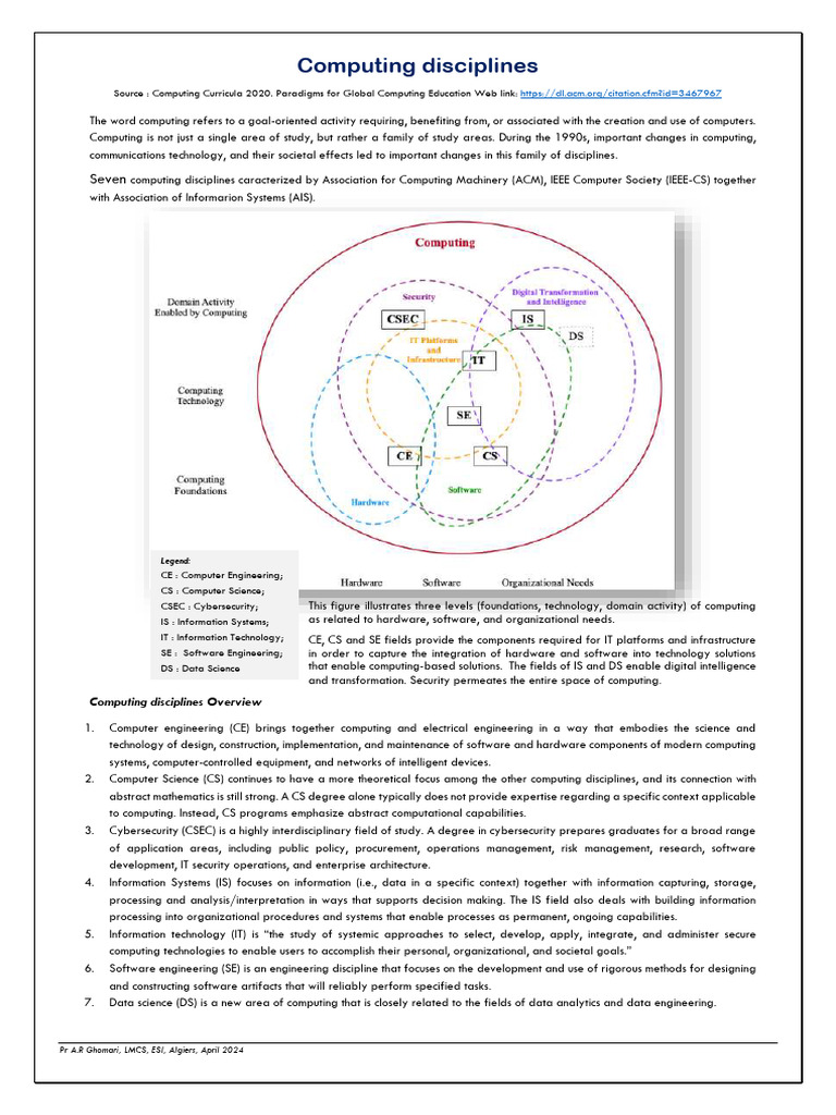 Overview of Computing Disciplines | PDF | Computing | Information System