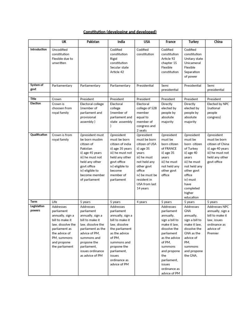 Constitution (Chart USA Etc) | PDF | Supermajority | Ratification