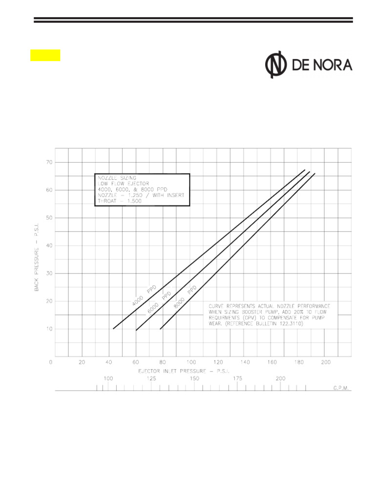 Nozzle Sizing for Ejectors | PDF